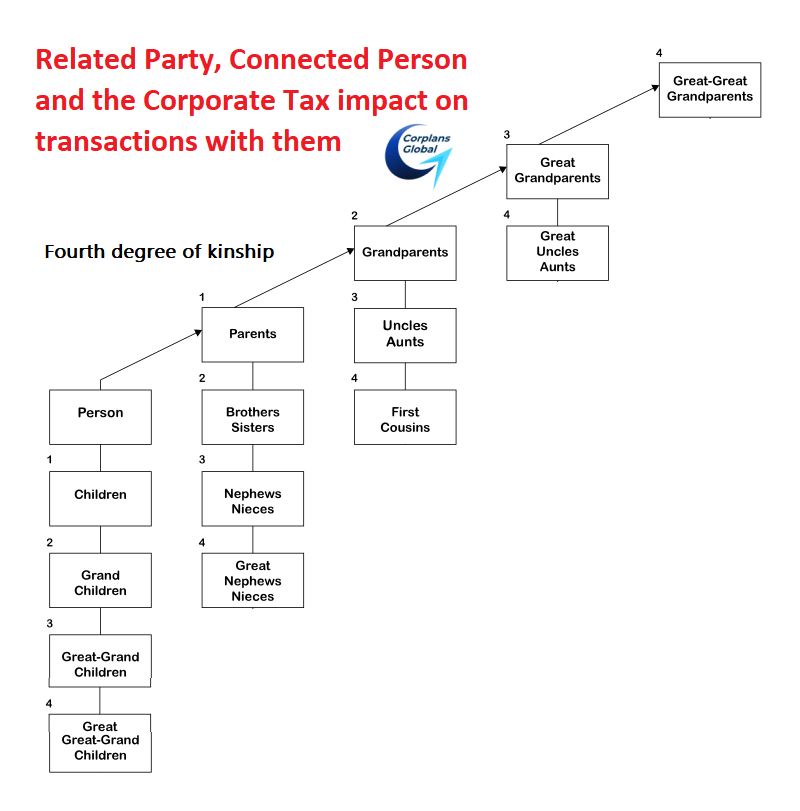 Blog – Elite Chartered Accountants